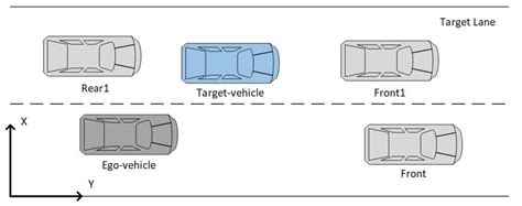 Vehicle Interaction Behavior Prediction With Self Attention