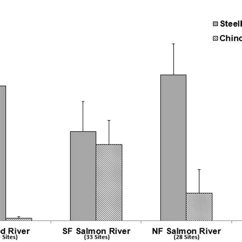 Stream Classification Map Of Michigan Showing Locations Of Three Download Scientific Diagram