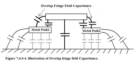 Fringe Field Effect Lasopabench