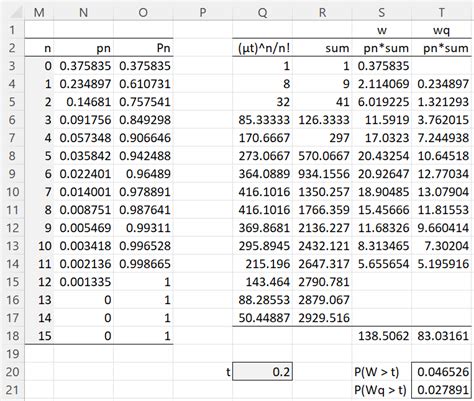 Mm1k Queueing Model Real Statistics Using Excel