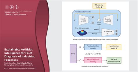 Breakthrough Research Shows The Potential Of Explainable Ai For Industrial Fault Diagnosis