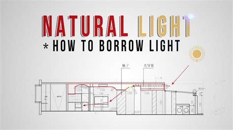 Natural Lighting Diagram At Ladonna Teal Blog