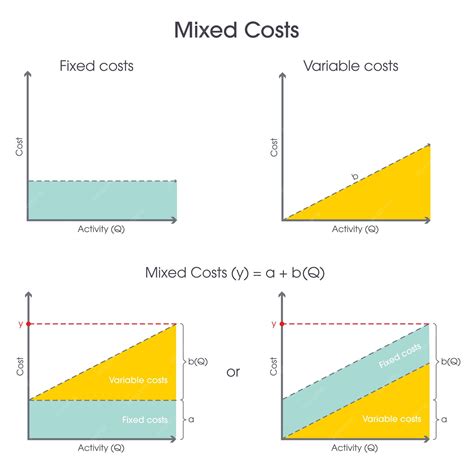 Premium Vector Mixed Total Costs Business Accounting And Finance