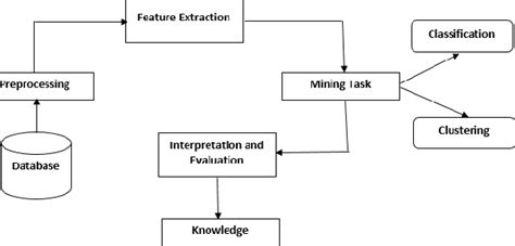 Figure 1 From Two Way Clustering Based On Minimum Spanning Tree And