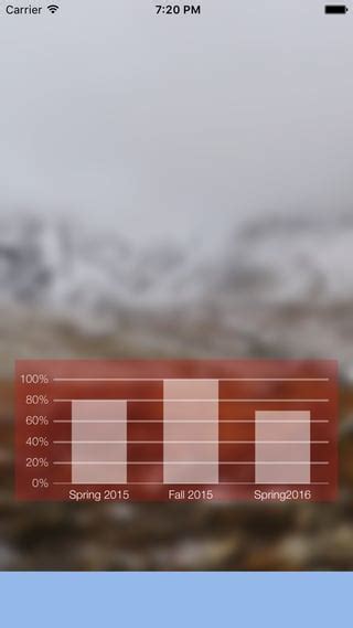 Ios Bar Chart Not Scaling To Size Of Barchartview Stack Overflow