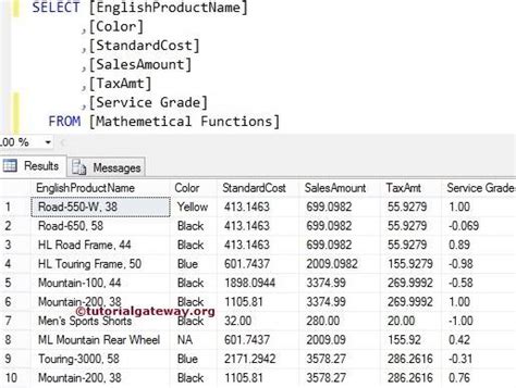 Sql Sqrt Function