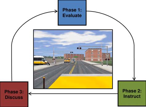 Diagram Driver Attention Training Simulator Approach Download Scientific Diagram