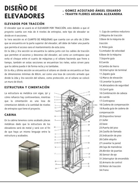Instalación Elevadores Pdf