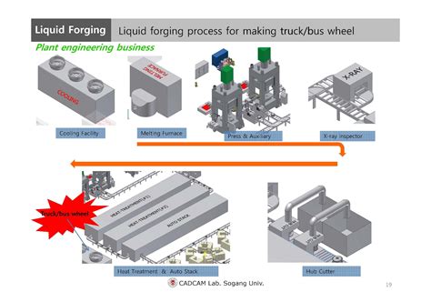 서강대학교 Cadcam 연구실 Liquid Forging