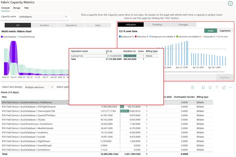 Eventhouse And Kql Database Consumption Microsoft Fabric Microsoft Learn