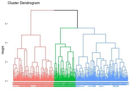 Fundamentals Of Biological Data Analysis 13 Clustering