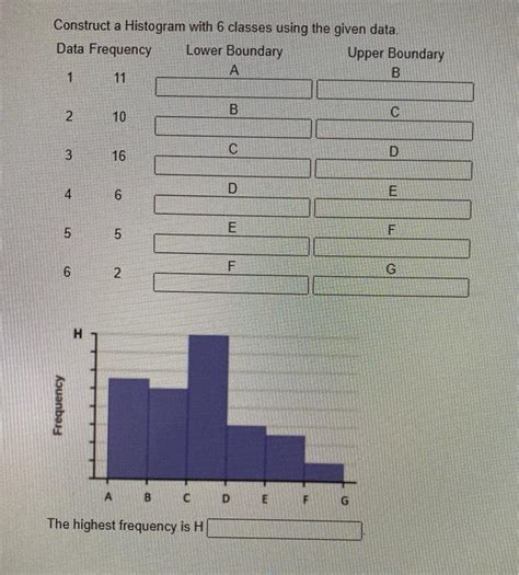 Solved Construct A Histogram With 6 Classes Using The Given