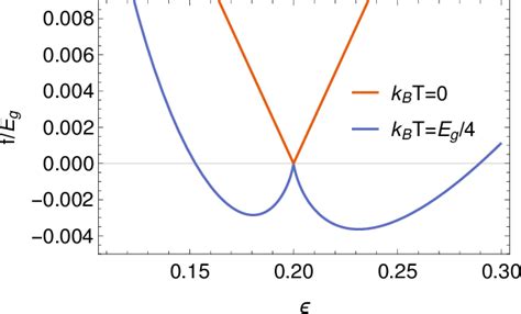 Figure 1 From Formation Of Incommensurate Charge Density Waves In Cuprates Semantic Scholar