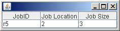 Java JTable Don T Add First Cell Its Empty Stack Overflow