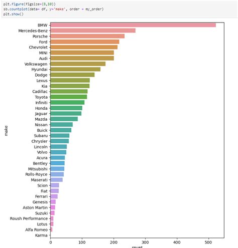 파이썬 라이브러리 Matplotlib의 여러개의 변수 시각화방법scatterheat Maps