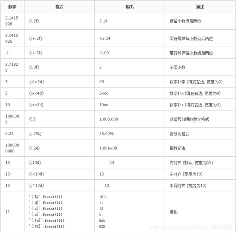 Python Format格式化函数用法formotpython Csdn博客