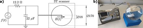 Diagram Of The Experimental Setup A A Function Generator Is Download Scientific Diagram