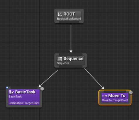 Blueprint Behavior Tree Tutorial Unreal Engine Community Wiki