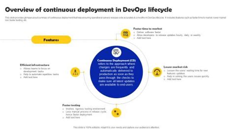 Overview Of Continuous Deployment In Devops Iterative Software