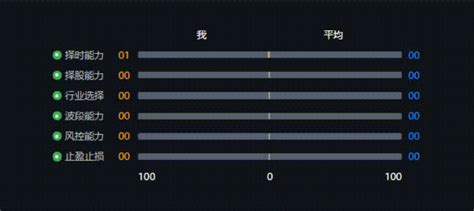 Vue中怎么使用js制作进度条式数据对比动画 开发技术 亿速云