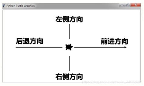 Python图形绘制（turtle）基础内容turtlependown If Draw Else Turtlepenup Csdn博客