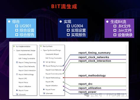 Fpga设计流程与开发方法总结 极术社区 连接开发者与智能计算生态
