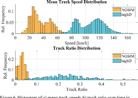 figure 6 from the highd dataset a drone dataset of naturalistic vehicle trajectories on german