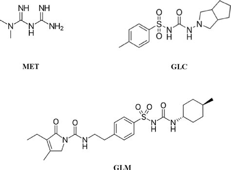 Figure 1 From Rapid Rp Hplc Method For Simultaneous Estimation Of Some