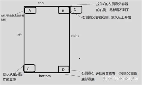 Android Constraintlayout约束布局 基本介绍 知乎