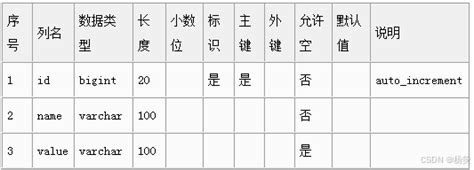 java实战开源项目：智能家居系统 vue springboot 附源码 csdn博客