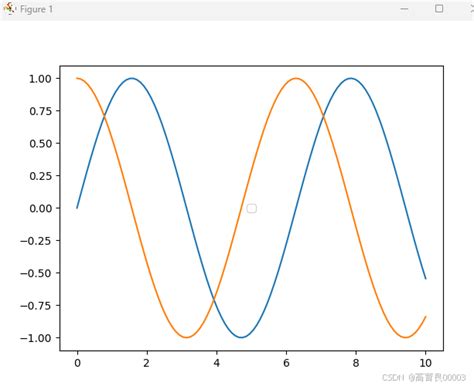 Matplotlib Csdn博客