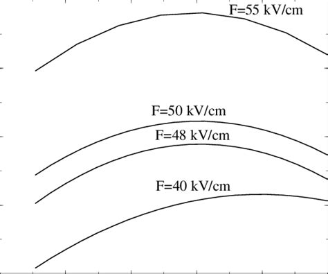 the population inversion ∆n i download scientific diagram