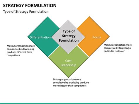 Strategy Formulation Powerpoint Template Sketchbubble