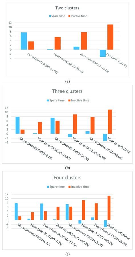 clusters produced by the spectral method a k at 2 b k at 3 and
