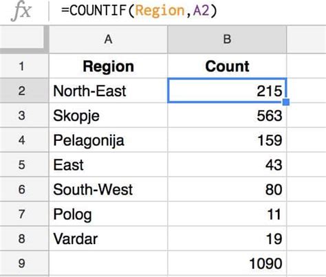 Using COUNTIF Function To Describe Categorical Variable