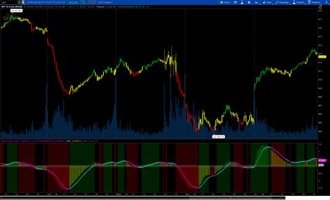 SAR MACD For ThinkOrSwim UseThinkScript Community