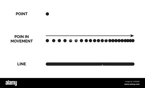 Point In Movement Creates Line Basic Art And Geometry Elements Illustration Stock Vector Image