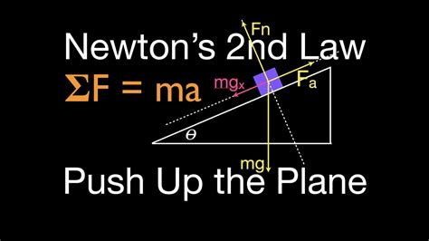 Newtons Second Law Problems And Answers