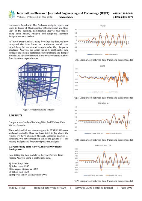 Seismic Analysis Of Reinforced Concrete Building Using Fluid Viscous Damper Pdf Civil