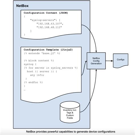 Navigating Network Automation With Netbox The Operate Stage Netbox Labs