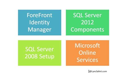 What Is Dirsync In Office365 [microsoft Office 365] Paayi