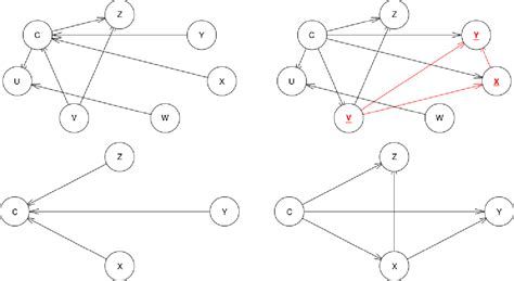 Figure 1 From Learning Bayesian Network Classifiers With Completed