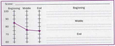 The Plot Thickens Plotting For Beginners HobbyLark