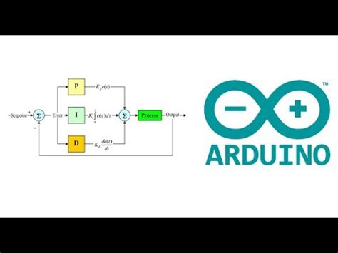 075 Arduino Code A General Purpose PID Control Library YouTube
