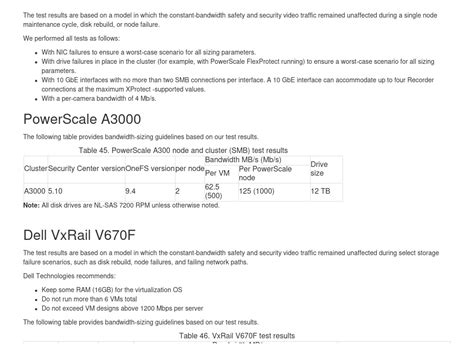 Vxrail V670f With Powerscale A3000 Sizing Guide—dell Storage With