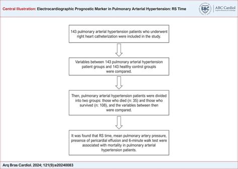 Electrocardiographic Prognostic Marker In Pulmonary Arterial Hypertension Rs Time Abc Cardiol