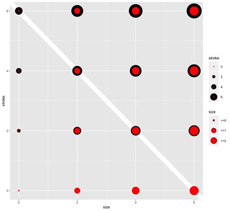 R Add Legend For Stroke Points Ggplot2 Stack Overflow