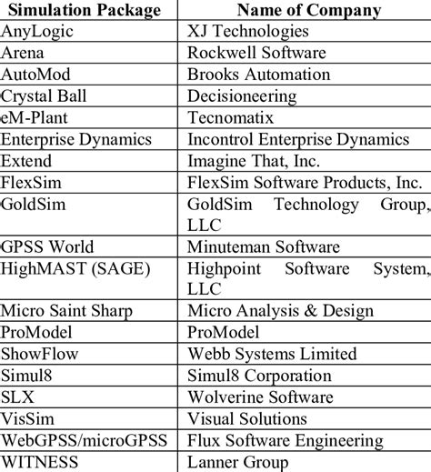 participating cots simulation vendors download table