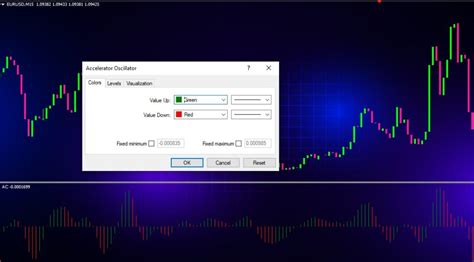 Accelerator Oscillator Indicator