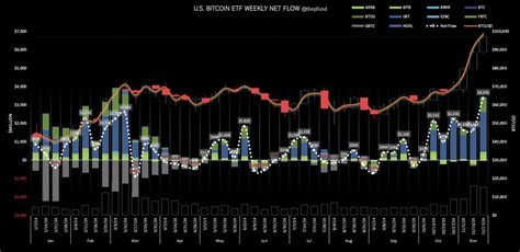 美 Btc 현물 Etf 이번 주 472조원 순유입 코인니스